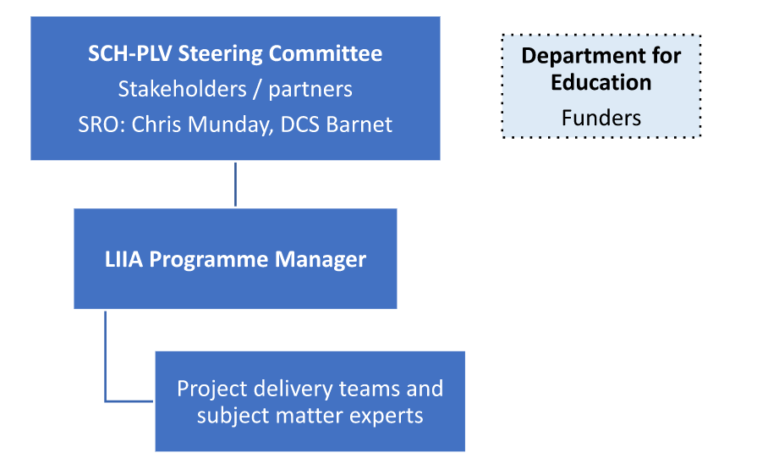 Secure Children’s Home (SCH) for London and Pan-London Vehicle (PLV ...